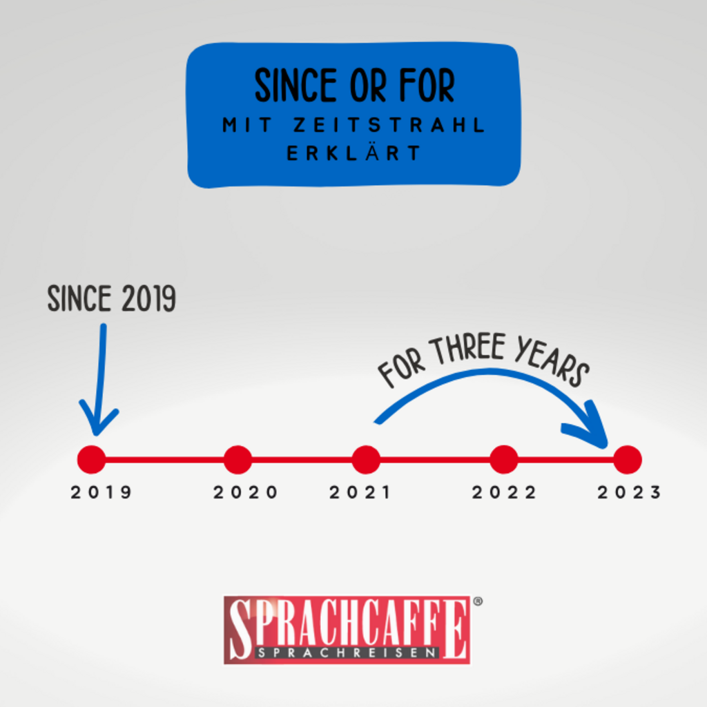 Since or For: Regel, Schaubild & Beispiele | Sprachcaffe